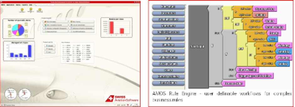 AMOS 10.00 with major funtional improvements | Swiss-AS