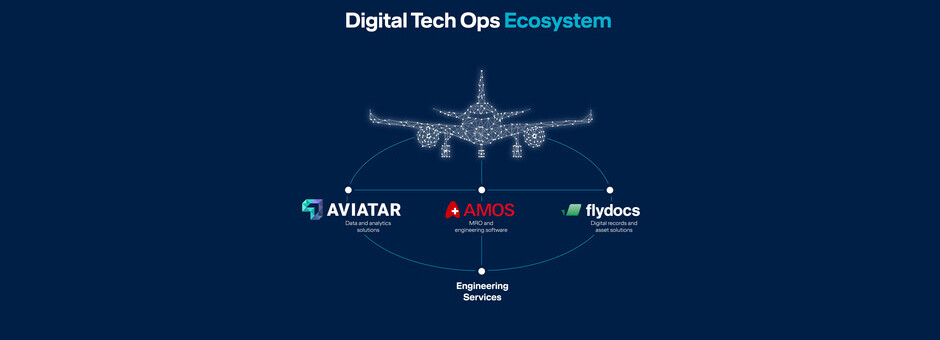 Swiss AviationSoftware joins unprecedented Digital Tech Ops Ecosystem ...
